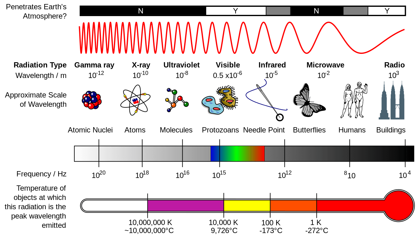 Electromagnetic Spectrum Visible Welcome To (near) Perfect Virtual