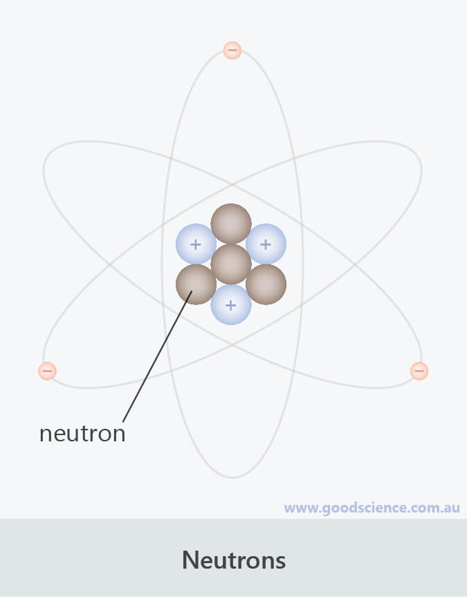 Structure of Atoms | Good Science
