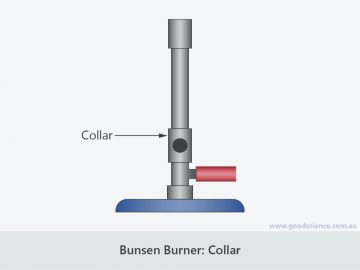 The Bunsen Burner | Good Science