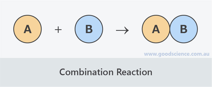 types-of-chemical-reactions-good-science