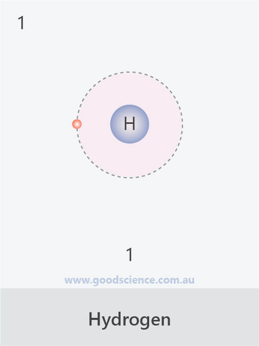Hydrogen Electron Configuration