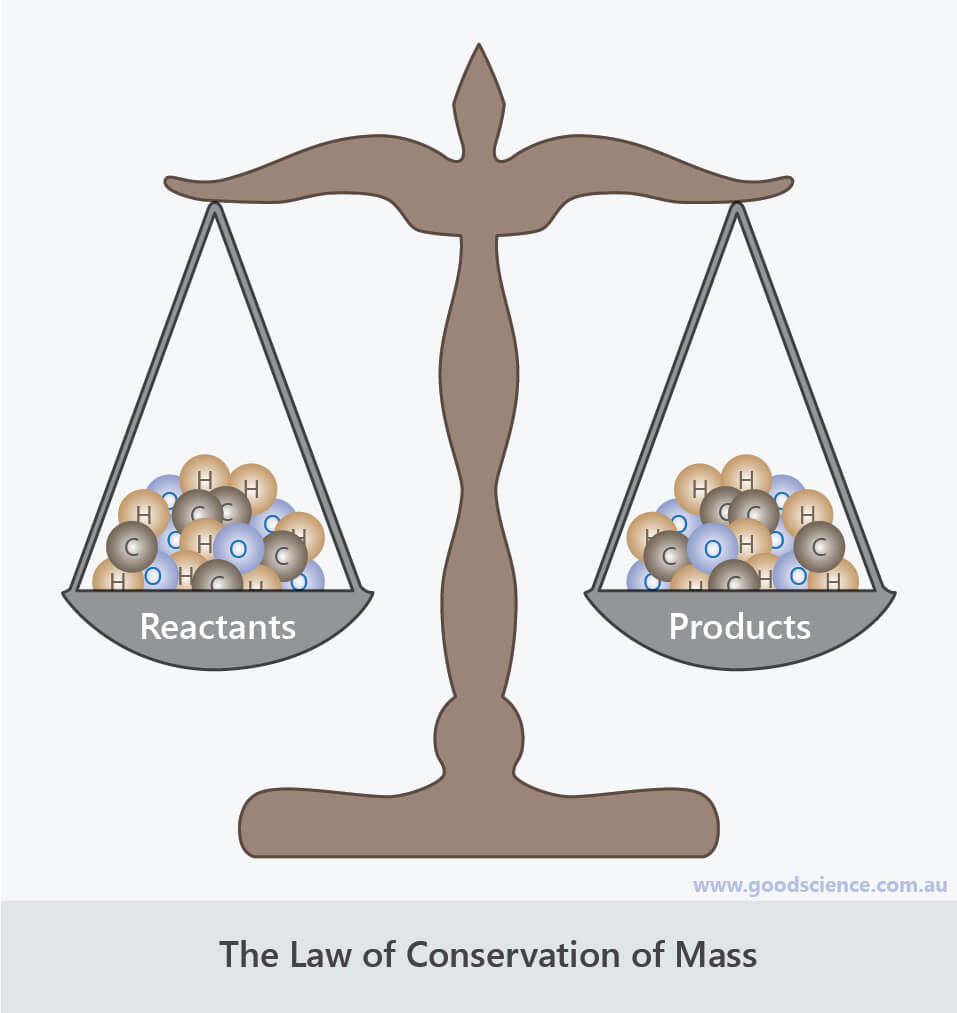Law Of Conservation Of Mass Picture