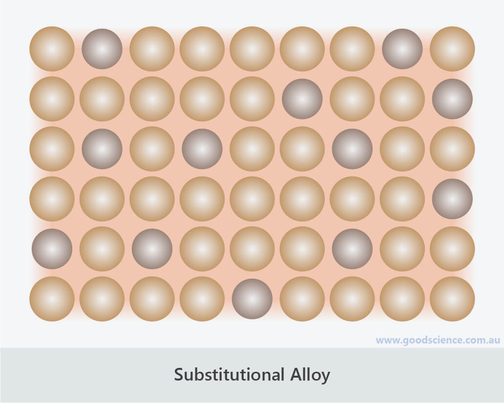 Properties of Metals | Good Science
