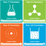 Year 9 Physics Lesson Notes | Good Science