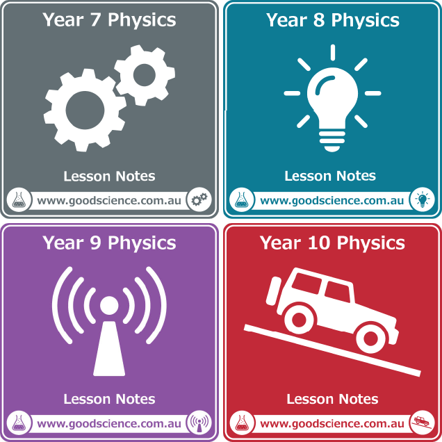 Years 7-10 Physics Lesson Notes Bundle | Good Science